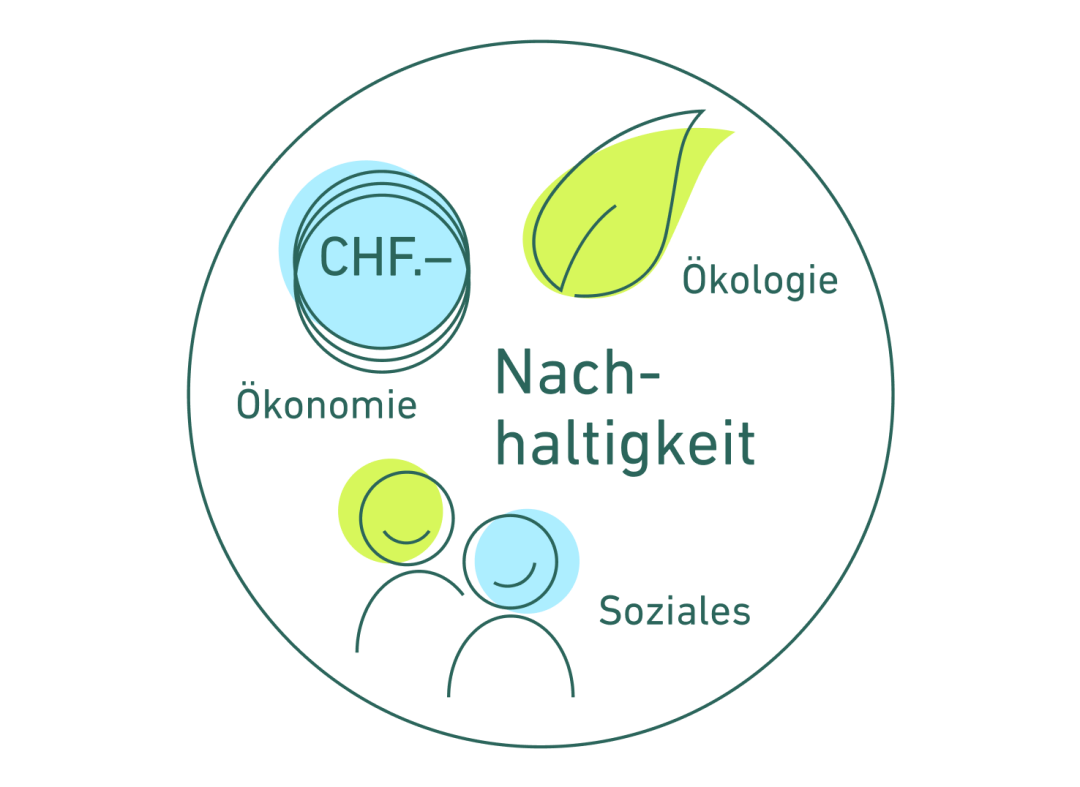 Vision und Partner - myky